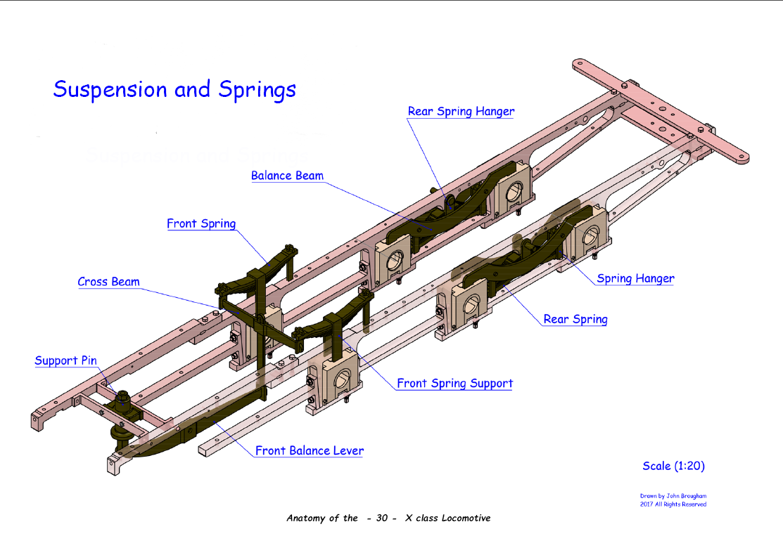 Anatomy of the X class – X51 Project